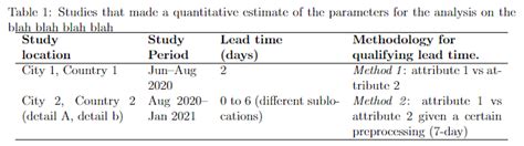 Formatting How To Format Tables With Multiline Cell Values By