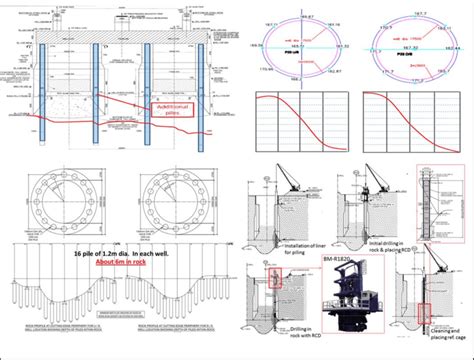 Hybrid Foundation For P23 Download Scientific Diagram