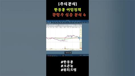 주식 한동훈 이민 정책주 심층 분석 4 한동훈관련주 오픈놀 원티드랩 이민정책 Youtube