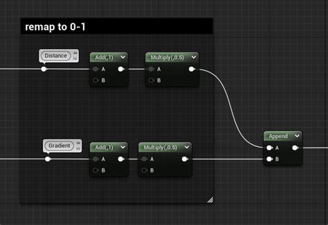 Fabrizio Bergamo 2d Sdf Gradientflowmap And Aa Technique Material Function Library Ue5