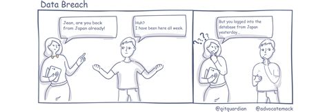 Devops And Devsecops Glossary Explained With Amusing Comics Gitguardian Blog