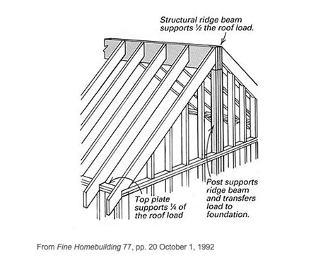 My Roof Strategy Greenbuildingadvisor