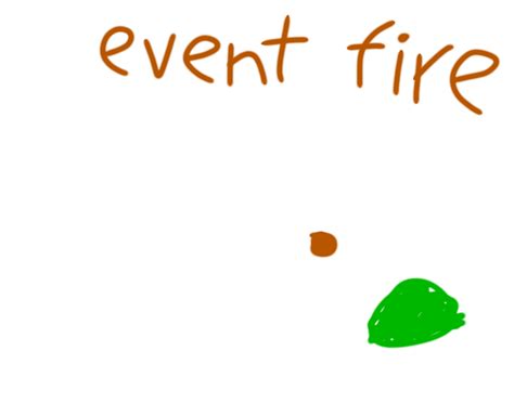 How To Properly Make Mobile Buttons Community Tutorials Developer