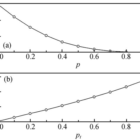 Schematic Illustration Of Epidemic Spreading On A Complex Network Where Download Scientific