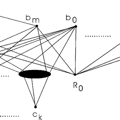 The Bipartite Graph H Download Scientific Diagram