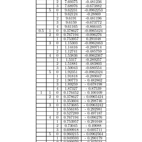 Quasi Normal Modes Of Rn Extremal Black Hole With Cosmic String Download Scientific Diagram