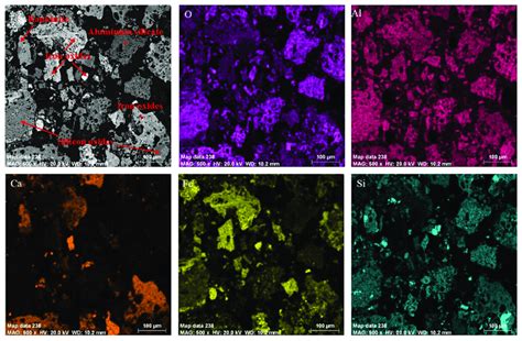 Xrd Patterns Of The Combustion Residue Xrd Patterns Of The Combustion