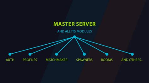 How Does It Work Master Server Toolkit