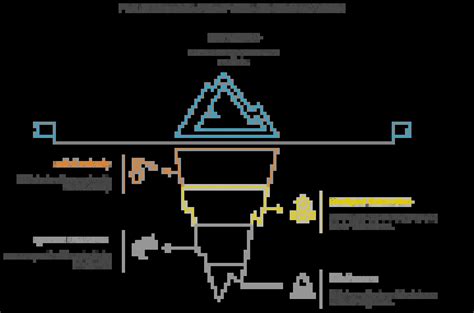 How To Handle Uat In Agile And Scrum By Jyoti Prakash Agile Insider Medium