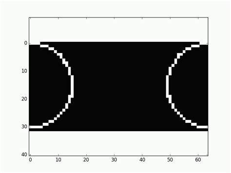 Matplotlibのimshowで円を描く。 長続き目指しブログ