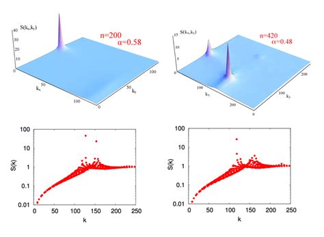 Color Online Typical Form Of The Static Structure Factor S K Of The Download Scientific