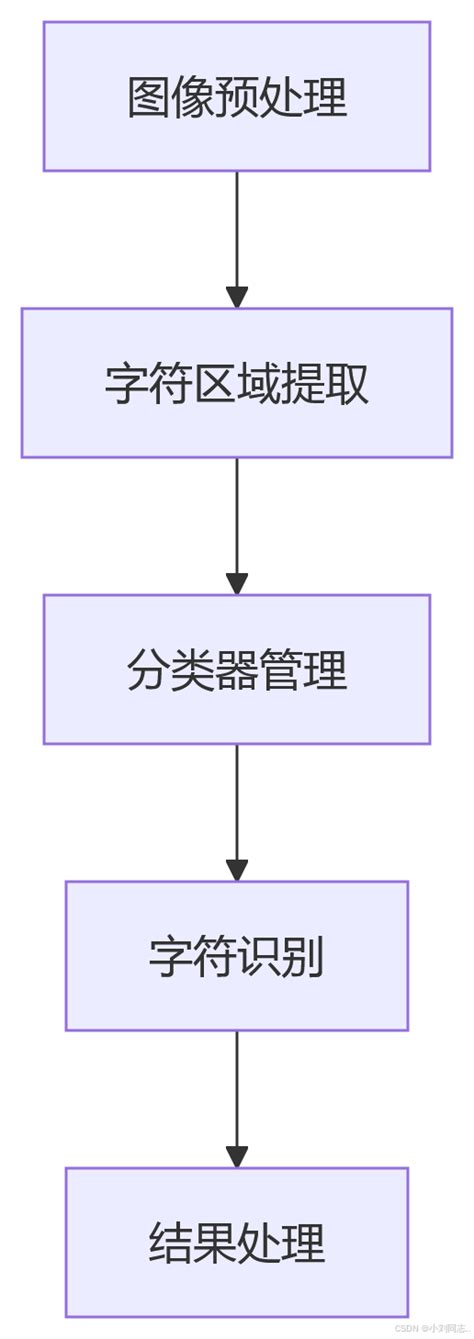 Halcon ——— Ocr字符提取与多类型识别技术详解 Ew帮帮网