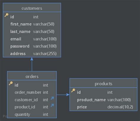 What Is And SQL Query Builder And How Does It Work
