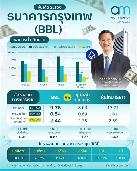 Aommoney หุ้นเด็ด Set50 ตอนที่ 1 ธนาคารกรุงเทพ Bbl