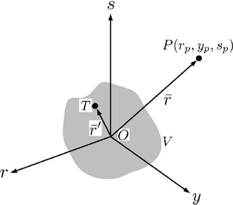 Figure 1 From High Resolution L Band Tomosar Imaging On Forest Canopies With Uav Swarm To Detect