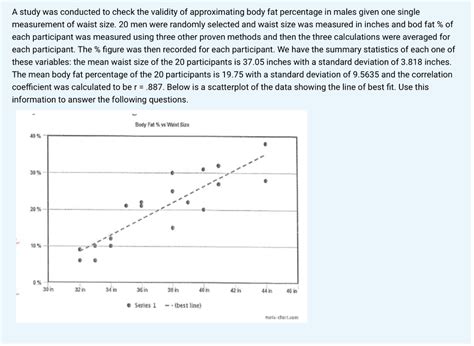 Solved Calculate The Equation Of The Line Of Best Fit Chegg