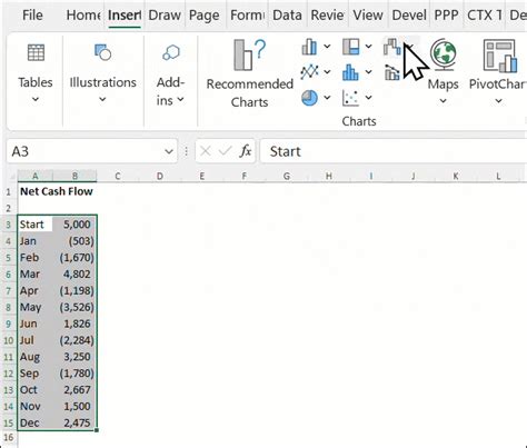 Create Excel Waterfall Chart Show Rise Fall With Video