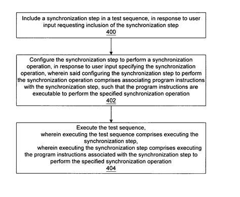 System And Method For Synchronizing Execution Of A Test Sequence