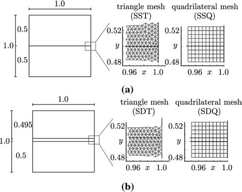 Discretization For A Row Of Nodes And B Row Of Elements Download Scientific Diagram