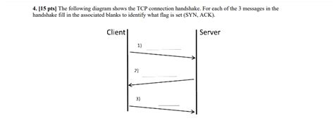 Solved 4 15 Pts The Following Diagram Shows The TCP Chegg Com