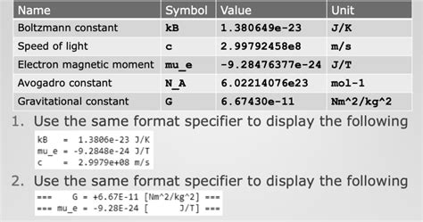 Solved 1 Use The Same Format Specifier To Display The