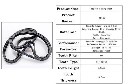 Positive Drive Belt For Machinery Continental 670 5m15hawk Conti