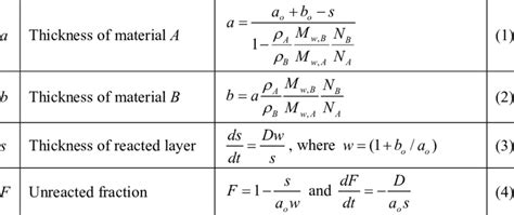 auxiliary equations used in the continuum diffusion model † download