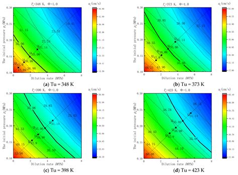 The Equivalent Effect Of Initial Condition Coupling On The Laminar Burning Velocity Of Natural