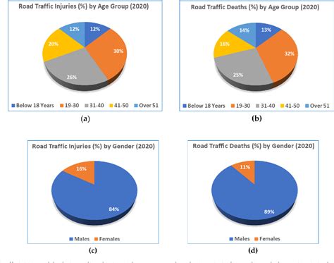 Figure 4 From A New Improved Randomized Response Model With Application