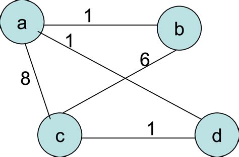 Example Temporal Relationship Graph Download Scientific Diagram