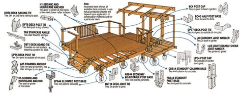 How To Build A Deck A DIY Guide Extreme How To