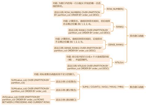 Oracle 窗口函数oracle窗口函数 Csdn博客 Oracle 窗口函数oracle窗口函数 Csdn博客