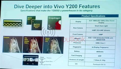 Vivo Y200 Reportedly Launching Next Month With Sd 4 Gen 1 Soc And 120hz Amoled Technave