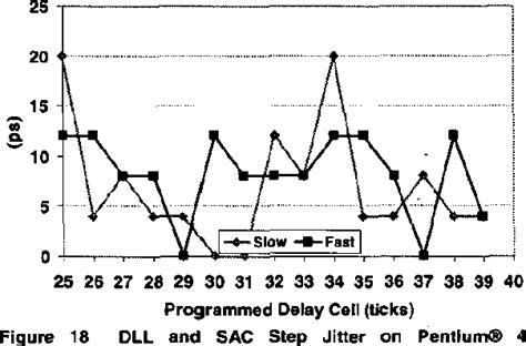 Figure 18 From Ac Io Loopback Design For High Speed Spl Muprocessor