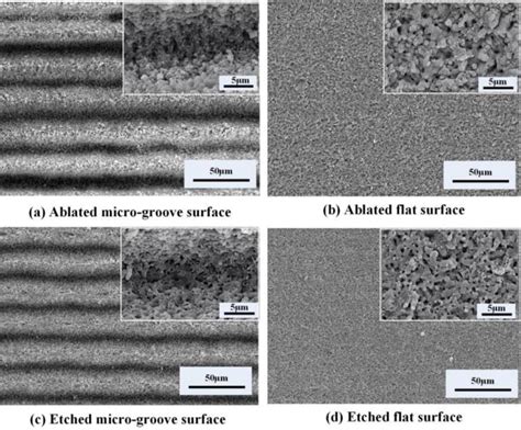 Morphology Of The Prepared Surface A Ablated Micro‐groove Surface Download Scientific