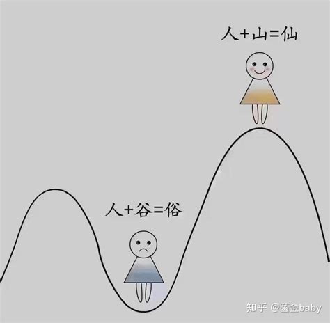 迷茫的时候你会怎么做 知乎