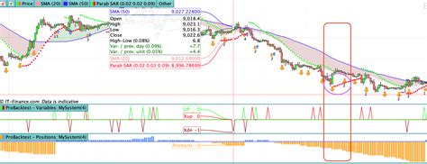 Proorder Triggers Different From Indicator Forum Proorder Support Prorealtime
