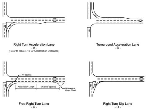410 Cross Sectional Elements