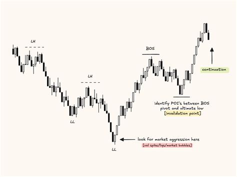 I Spent Years Struggling To Execute Properly Here Are My Favoured Entry Patterns For Intra Day