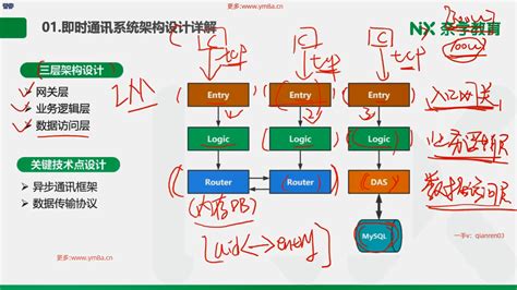 28 28 百万级电商平台即时通讯系统设计实践（1）ev 多租户申请 一般有用 看1 Csdn博客