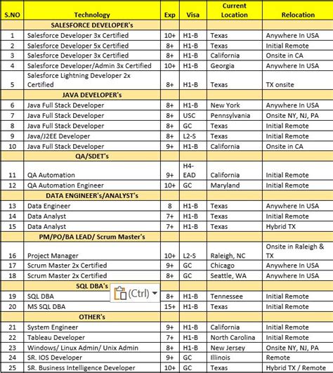 Hitesh Raj On Linkedin Unixdeveloper Linuxengineer Iosdeveloper