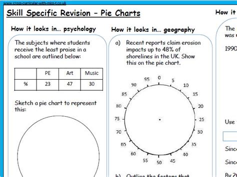 Cross Curricular Gcse Revision Graph Skills Maths Science Geography And Psychology