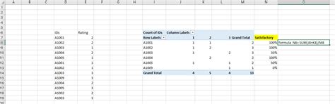 Solved Count Of Ids Microsoft Fabric Community