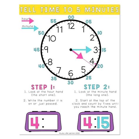 Telling Time Anchor Chart A Visual Guide To Time Telling Mastery Time Anchor Chart Telling