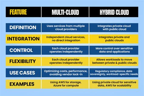 The Future Of Cloud Computing Multi Cloud Vs Hybrid Cloud 2025