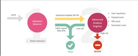 F Advanced WAF NGINX And Open Appsec WAF A Total Guide