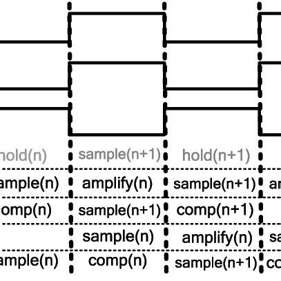 Comparator With Offset Calibration Download Scientific Diagram