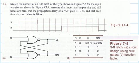 Solved Sketch The Outputs Of An S R Latch Of The Type Shown Chegg Com