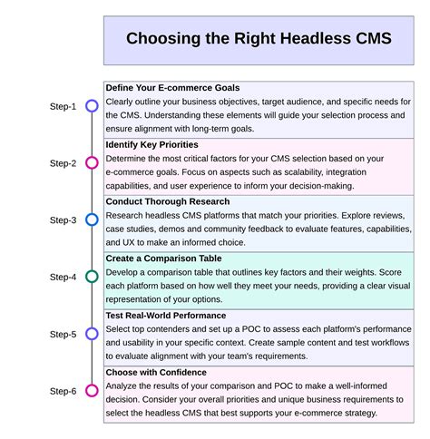 building a custom language model llm for chatbots a practical guide by gautam v medium