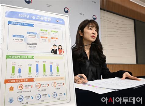 포토 서운주 “경제활동참가율은 641로 전년동월대비 08p 상승” 아시아투데이